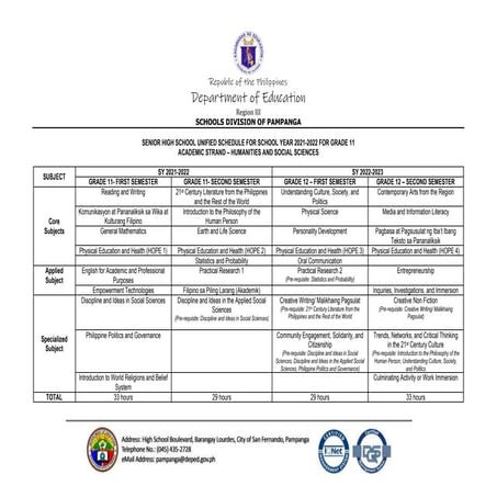 SHS-unified-subjects-and-melc-based-Depedx | PPTX