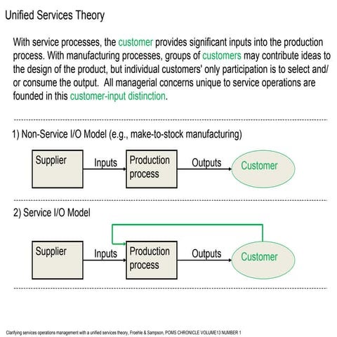 Unified Services Theory | PPT