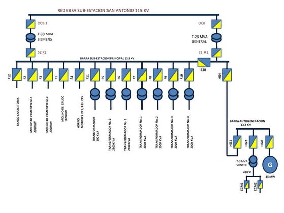 Diagrama unifilar | DOCX | Science