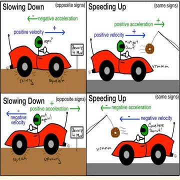 uniformly accelerated motion.pptxpspsps[sscc | PPTX