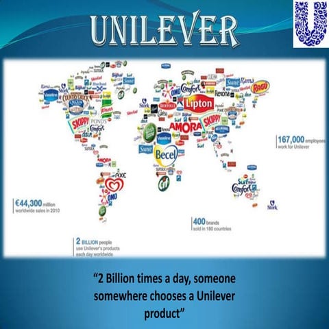 UNILEVER-An Innovative Business | PPT