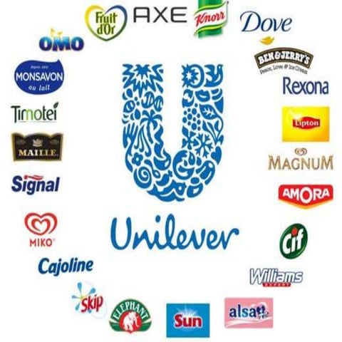 Unilever(axe and dove) | PPTX