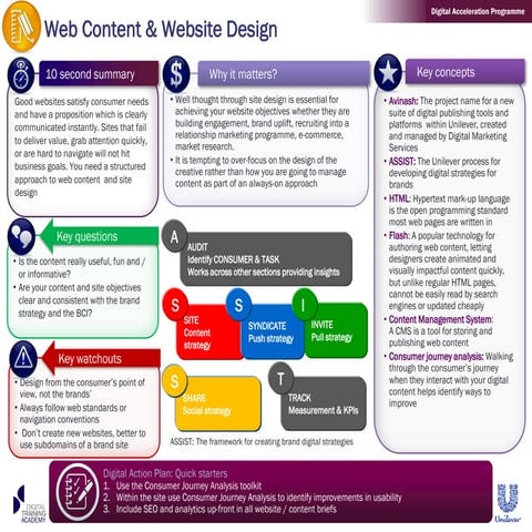 DAP - Module summary - Web content and design 3.0.pdf