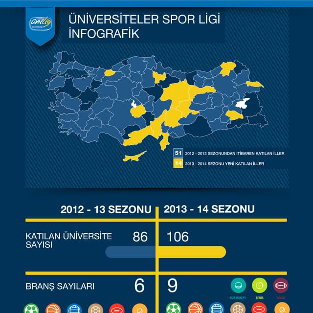Ünilig İnfograf | PDF