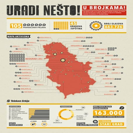 Un infografika gradovi_preview | PDF