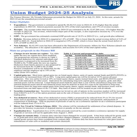 An Analysis on Union Budget | DOCX