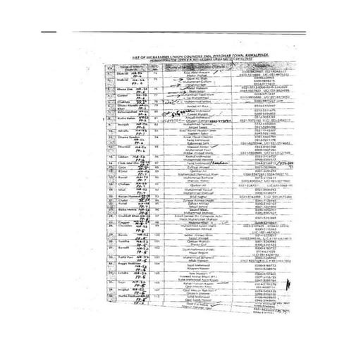 Rawalpindi, Potohar town, Union councils list | DOCX