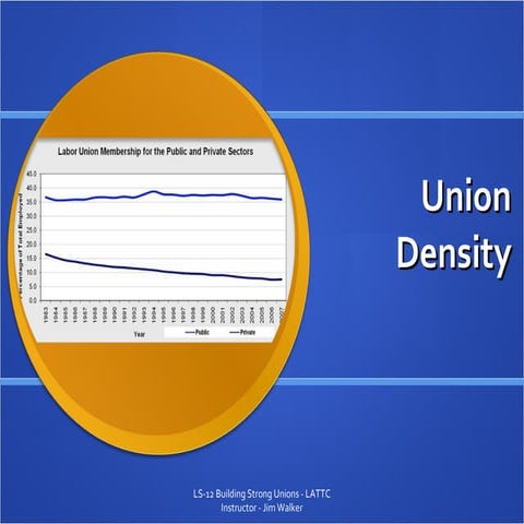 Union Density | PPT