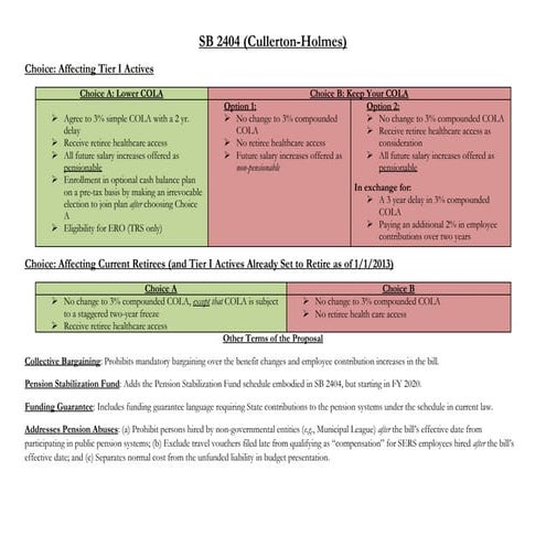 Union proposal summary | PPT