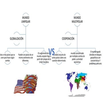 globalizacion y mundo unipolar vs cooperacion y mundo multipolar | PDF