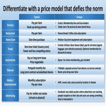 Tema 2. эволюция бизнес концепции. бизнес-модели | PDF