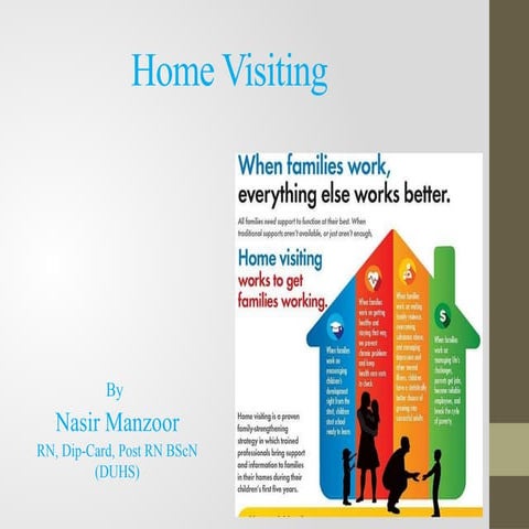 Home visit concept, purpose, principles, role of community health nurse ...
