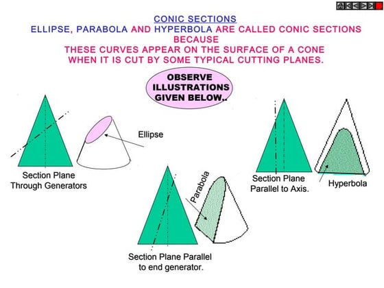 Plain scale and Diagonal Scale Engineering Graphics | PPTX | 3-D Graphics | Computer Software ...