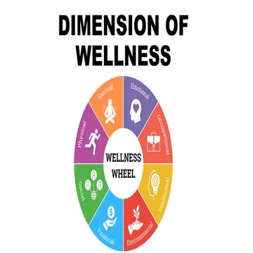 The dimension of wellness. Unit 1 understanding the self | PDF