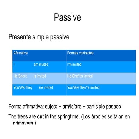 Unit 8-Passive | ODP