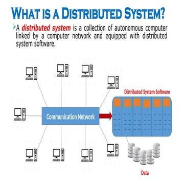 Unit 1 Introduction To Distributed Systempptppt