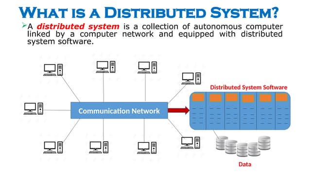 Unit 1 Introduction To Distributed Systempptppt
