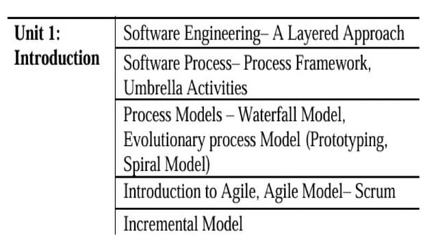 INTEGRATIVE PROGRAMMING ch1.pptx