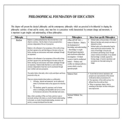 Lesson 3 PHILOSOPHICAL FOUNDATION OF PHYSICAL EDUCATION.pptx