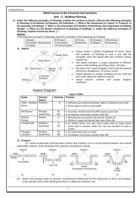 Principles of building planning | PPTX