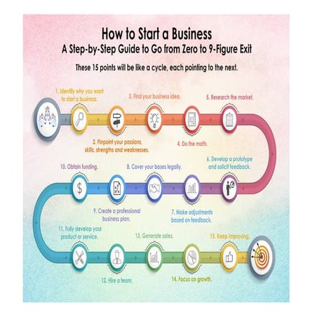 Unit 2 emerging business | PDF