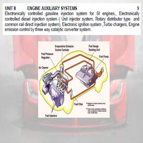 Fuel injections systems | PPT