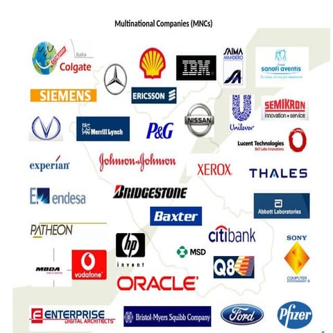 UNIT-3.pptx on MNC'S Multinational corporations | PPT