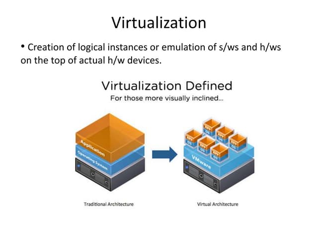 Unit 3 Virtualizationpptx
