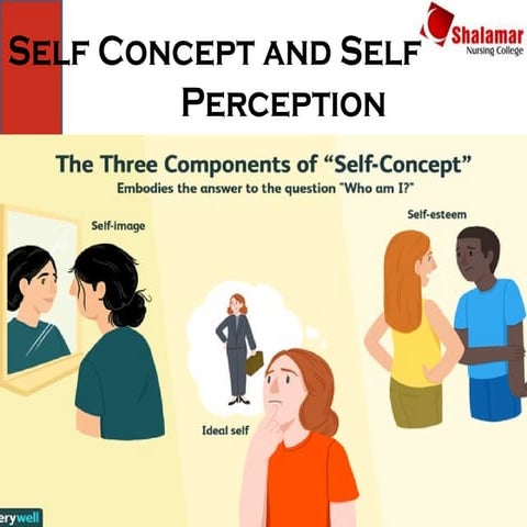 Self concept and self perception (1).pdf