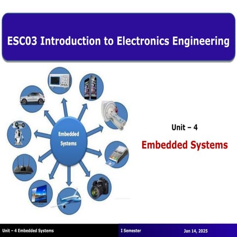 Unit-4 (Embedded Systems).ppt-1.pptjwjsjdjfndnjdjdbdj | PPT