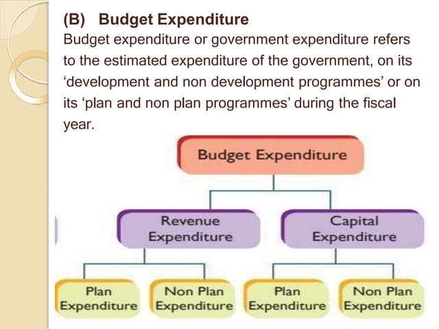 Patterns of Philippine Expenditure | PPTX