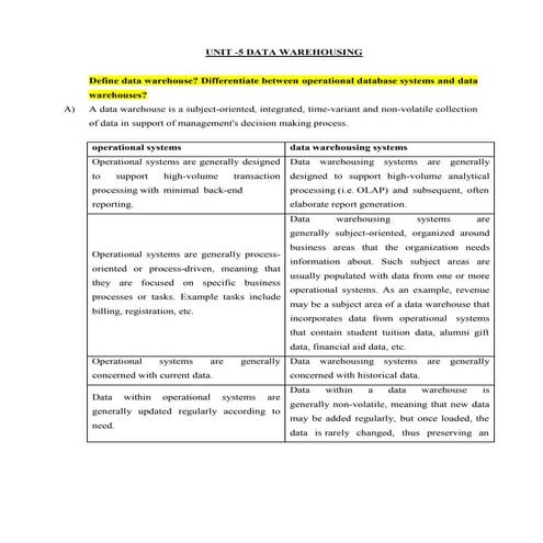UNIT-5 DATA WAREHOUSING.docx