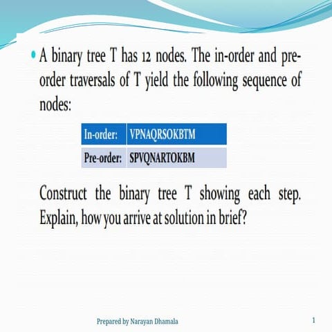 Unit 7 Tree Binary Tree Sub Tree And Classwork Ppt 