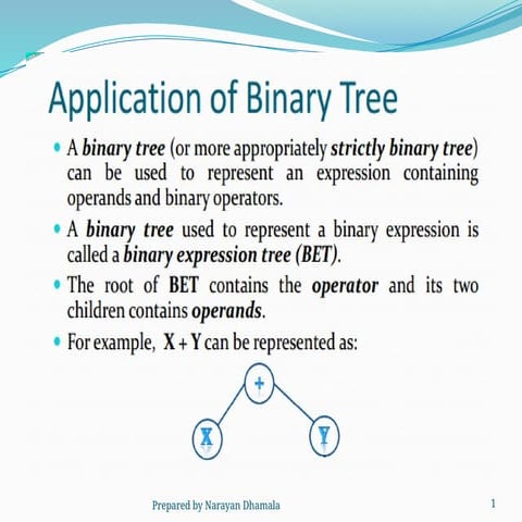 Unit-7 Tree Application of Binary Tree and Infix | PPT