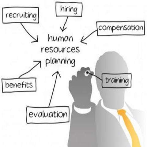 HRM UNIT 2 DEFINITION IMPORTANCE TYPES . | PDF | Human Resources | Business