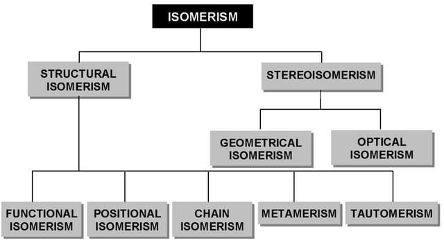Slides for optical isomerism | PPT