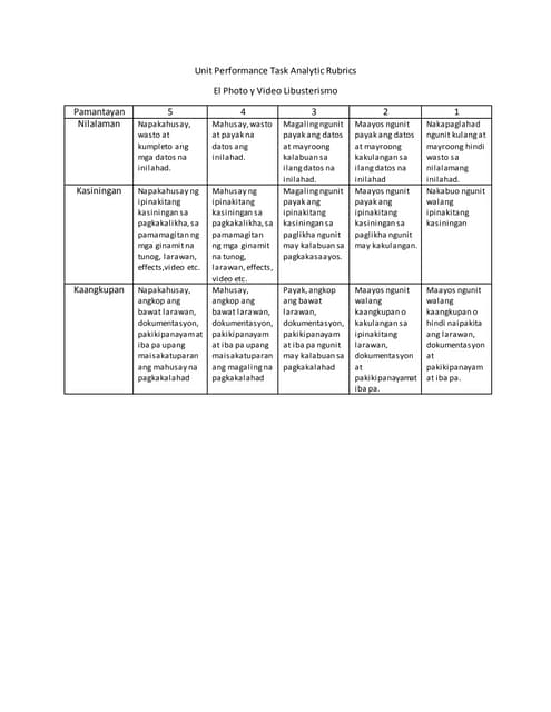 Unit-Performance-Task-Analytic-Rubrics.docx