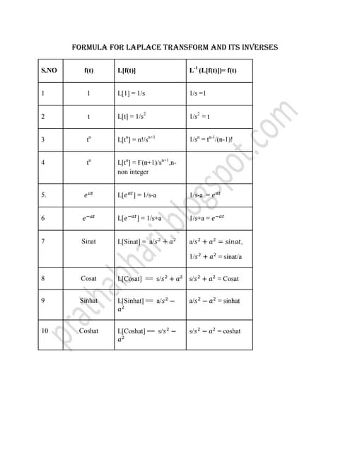 O level physics formula sheet | PDF