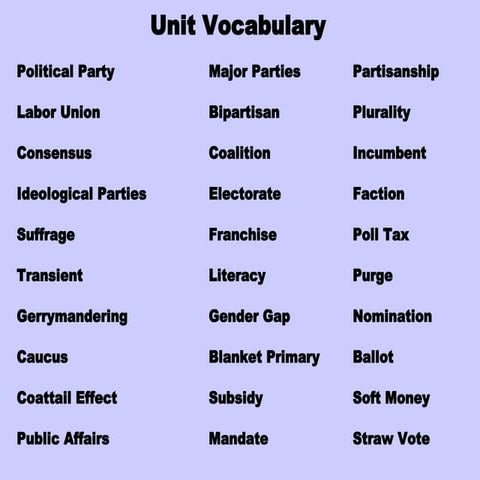 Unit Vocab | PPT