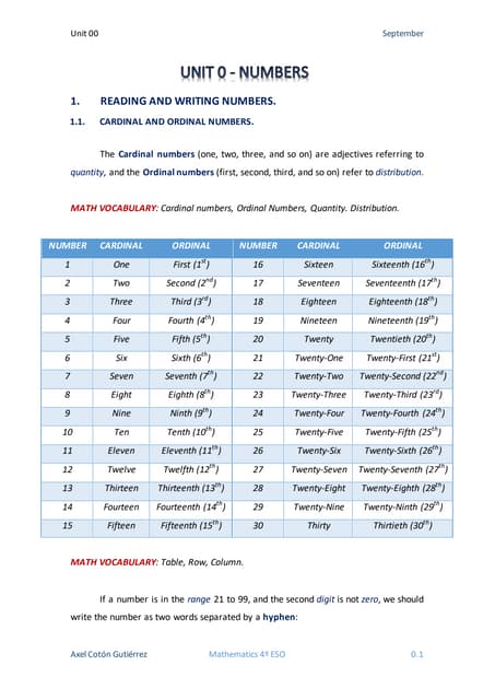 Ordinal Numbers for grade three students | PPTX