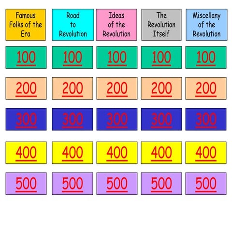 American Revolution Jeopardy! | PPTX