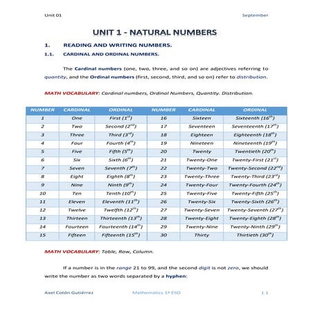 1 ESO - UNIT 01 - NATURAL NUMBERS | PDF