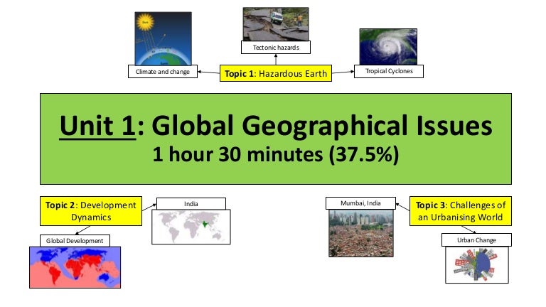 Unit 1: Global Geographical Issues