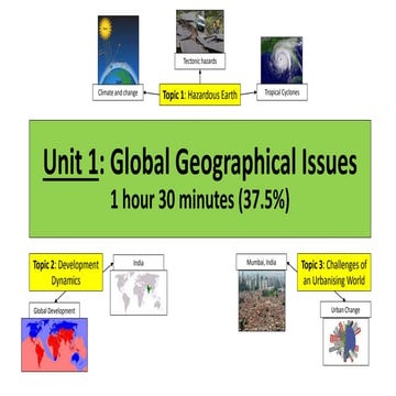 Unit 1: Global Geographical Issues | PPT