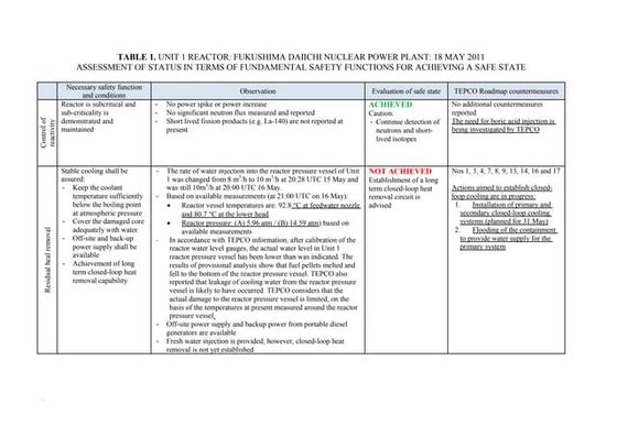 Table 1: Unit 1 Reactor: Fukushima Daiichi Nuclear Power Plant - 11 May ...