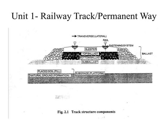 Components of railway track | PPT