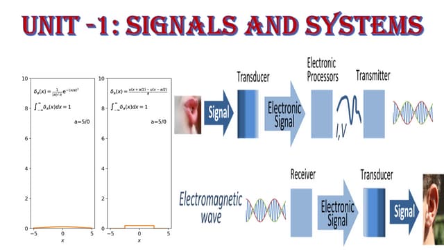 1. elementary signals | PPTX