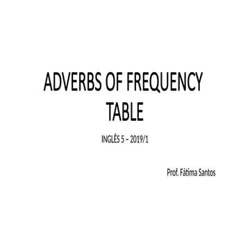 UNIT 1 - ADVERBS OF FREQUENCY.- material inglest | PPT