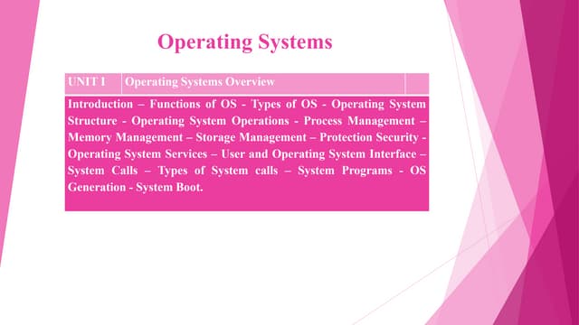 Unit 1 Operating Systems Overview Pptx Operating Systems Computer Software And Applications
