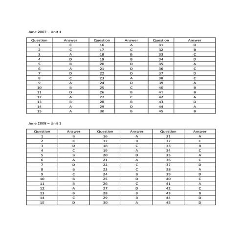 Unit 1 paper 1 answers | DOCX